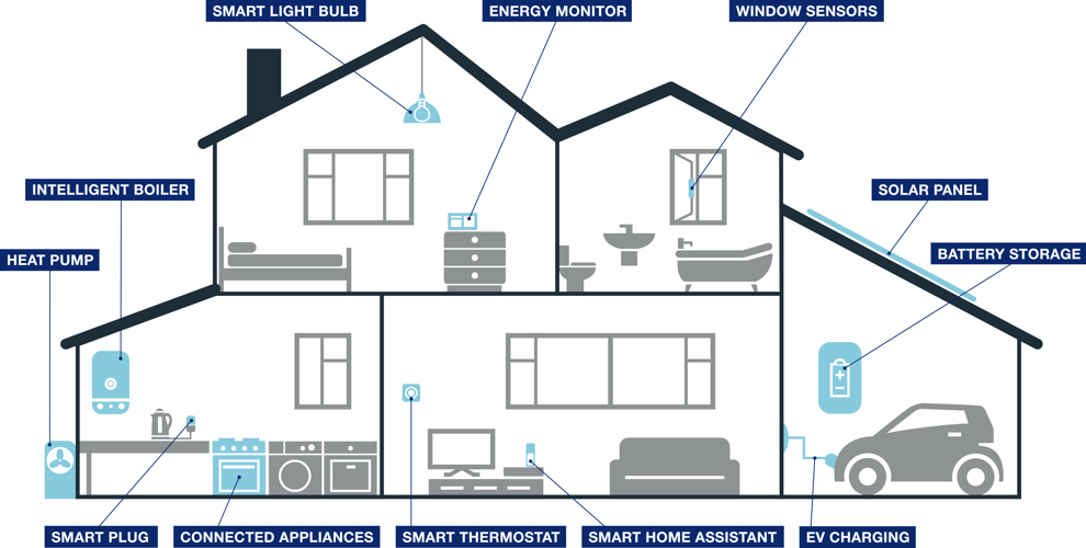 Creating homes fit for the future – meeting the Future Homes Standard