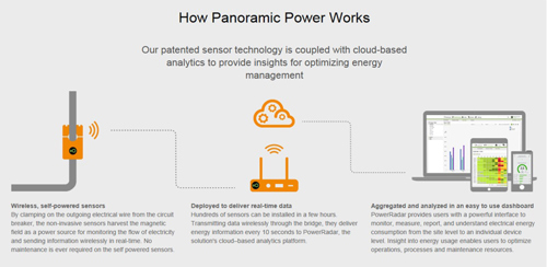 Powering the Future: Energy management in a smart world | Centrica plc