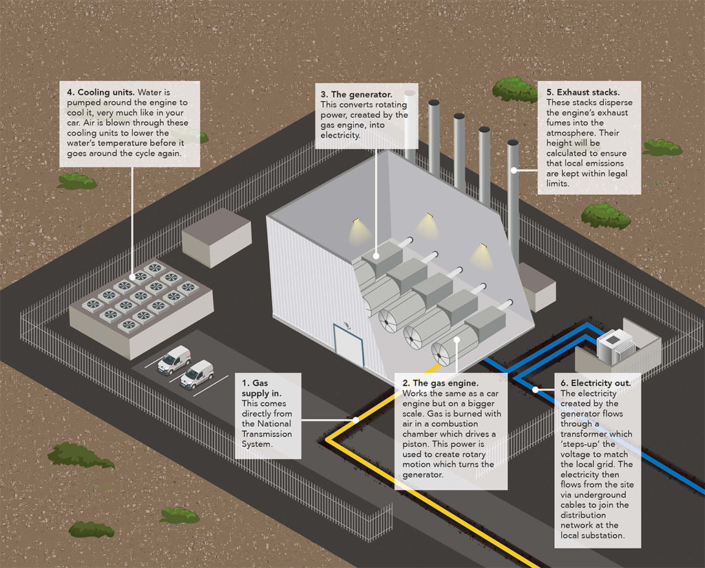 Centrica to start work on new gas plant at Brigg power station ...
